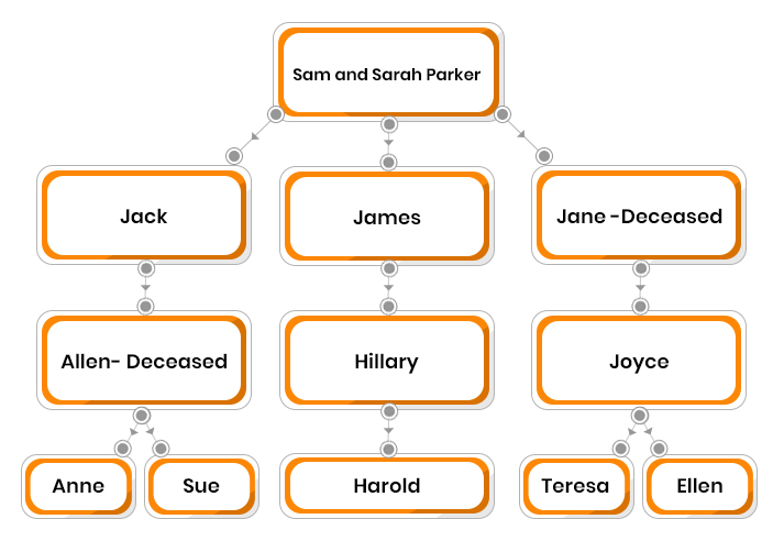 Identifying Skip and Non-Skip persons. – Online CFP Program