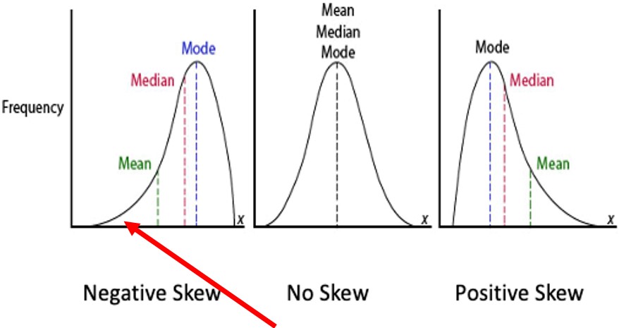 Investment Risk on the CFP Board Exam: Part III – Online CFP Program
