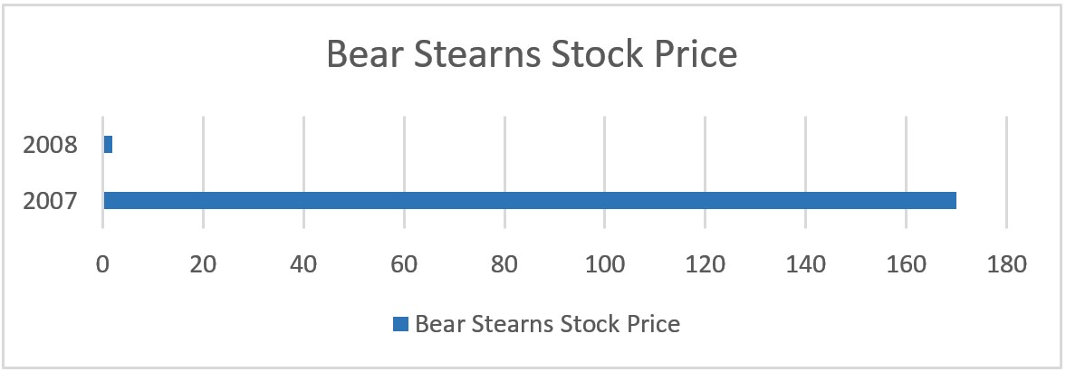 Avoid Turning $1,000,000 into $12,000 – Online CFP Program
